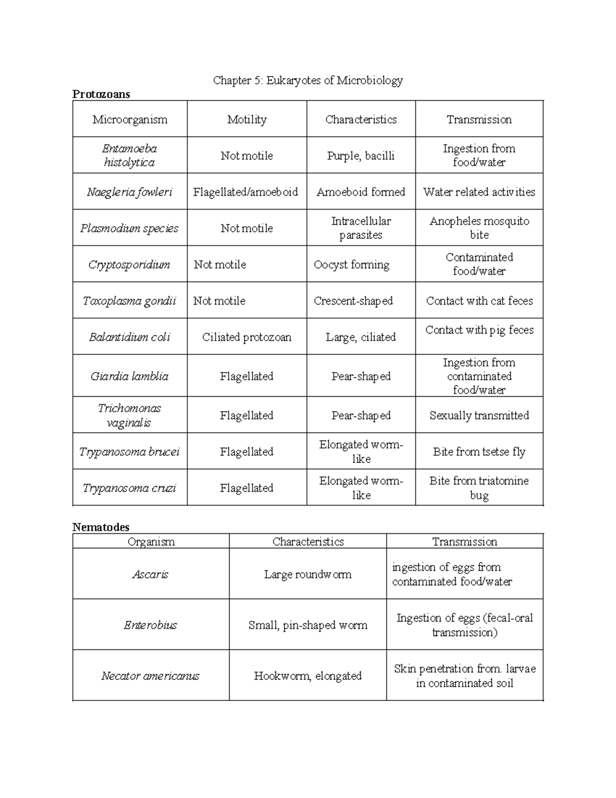 Chapter 5 Eukaryotes of Microbiology - Chapter 5: Eukaryotes of ...