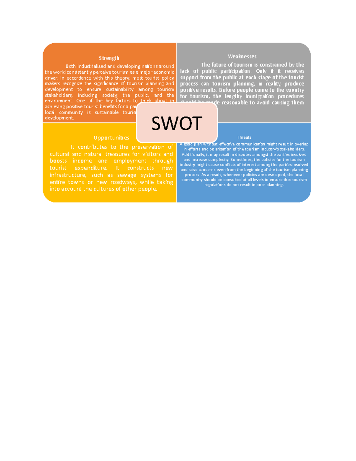 SWOT - N/A - Strength Both industrialized and developing nations around ...