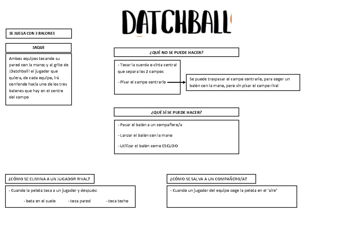 Infografía Datchball - Ksvslañhskdñakhsjd - SE JUEGA CON 3 BALONES Se ...