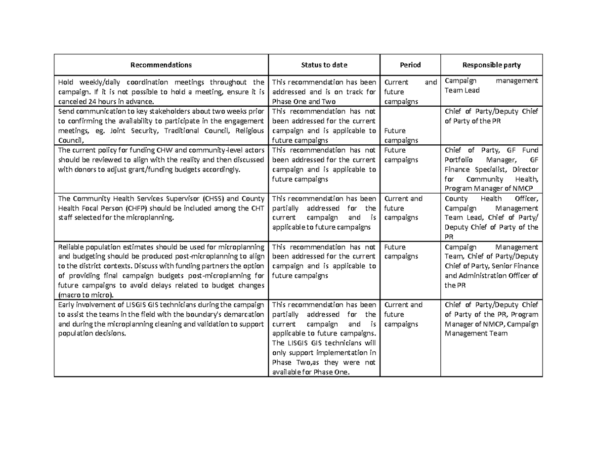 Margibi Lessons Learned Recommendations and Status to date for Phases ...