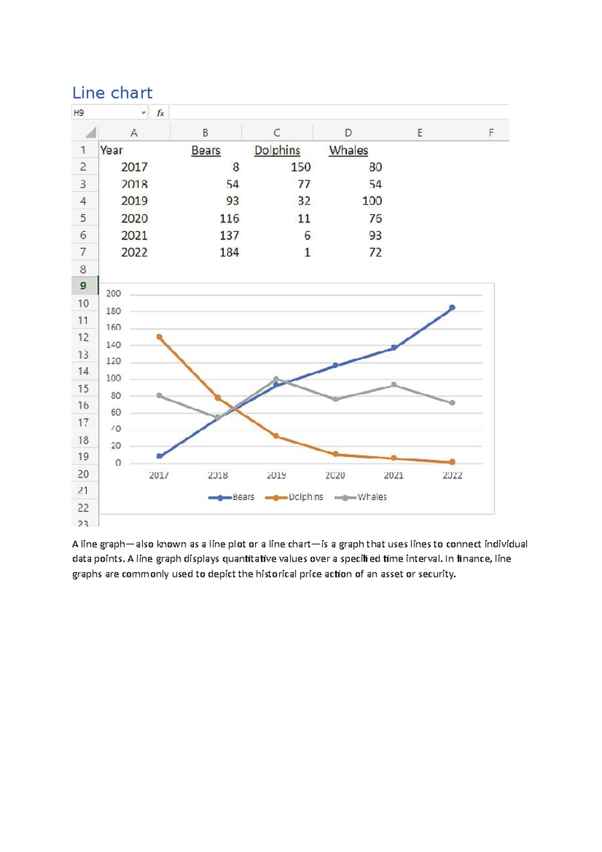 Charts voorbereiding - Line chart A line graph—also known as a line ...