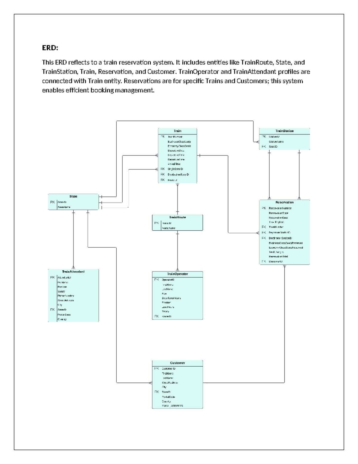 Train Reservation System - ERD: This ERD reflects to a train ...