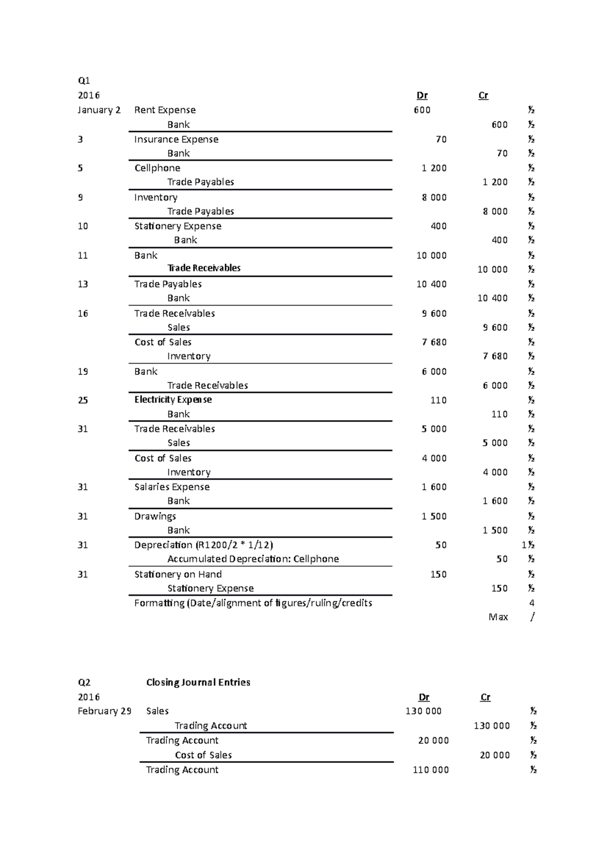 101 April 2016 Solution - Q 2016 Dr Cr January 2 Rent Expense 600 ½ ...