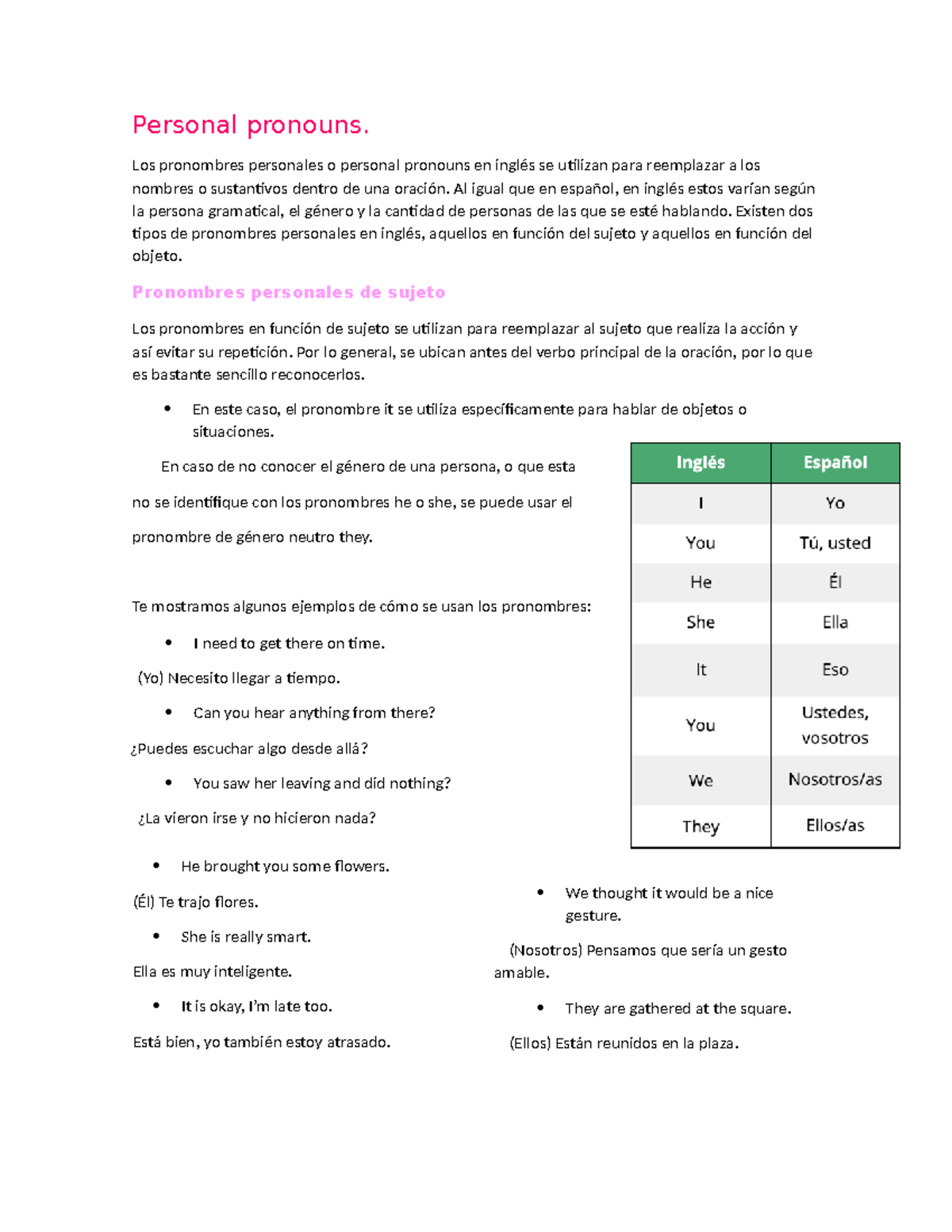 Personal pronouns - Los pronombres personales o personal pronouns en ...