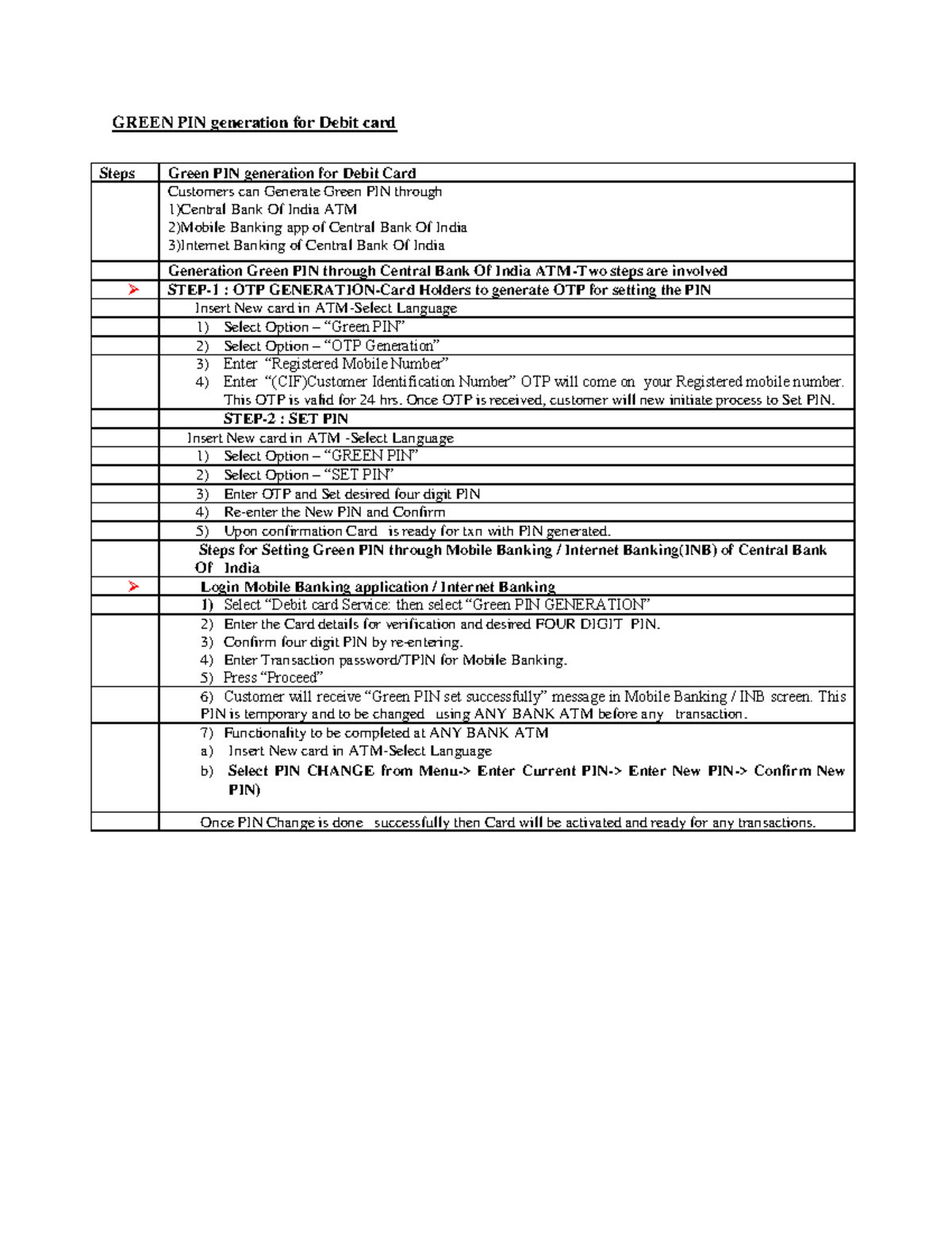 Green PIN Generation - Fhhfghh - GREEN PIN generation for Debit card ...