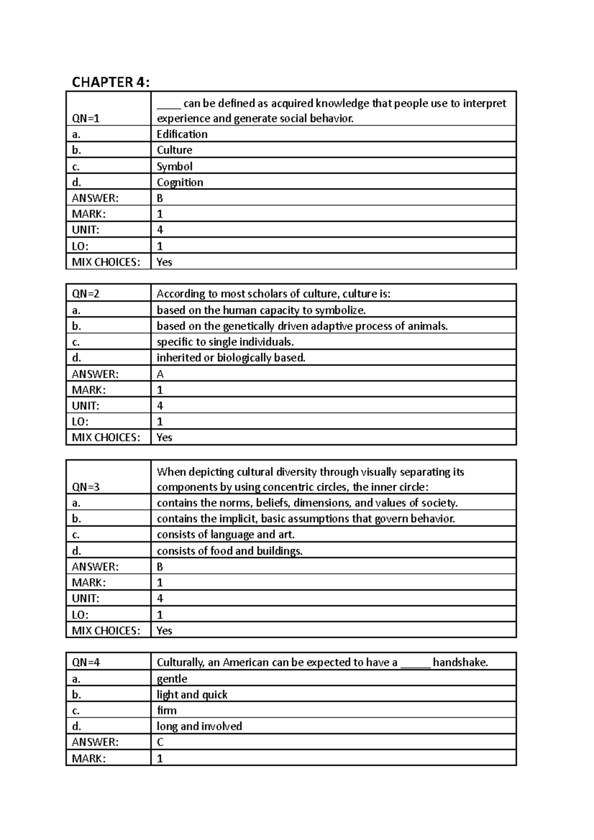 Test Bank Ver1 - Key IBC FALL 2022 - CHAPTER 4: QN= ____ can be defined ...