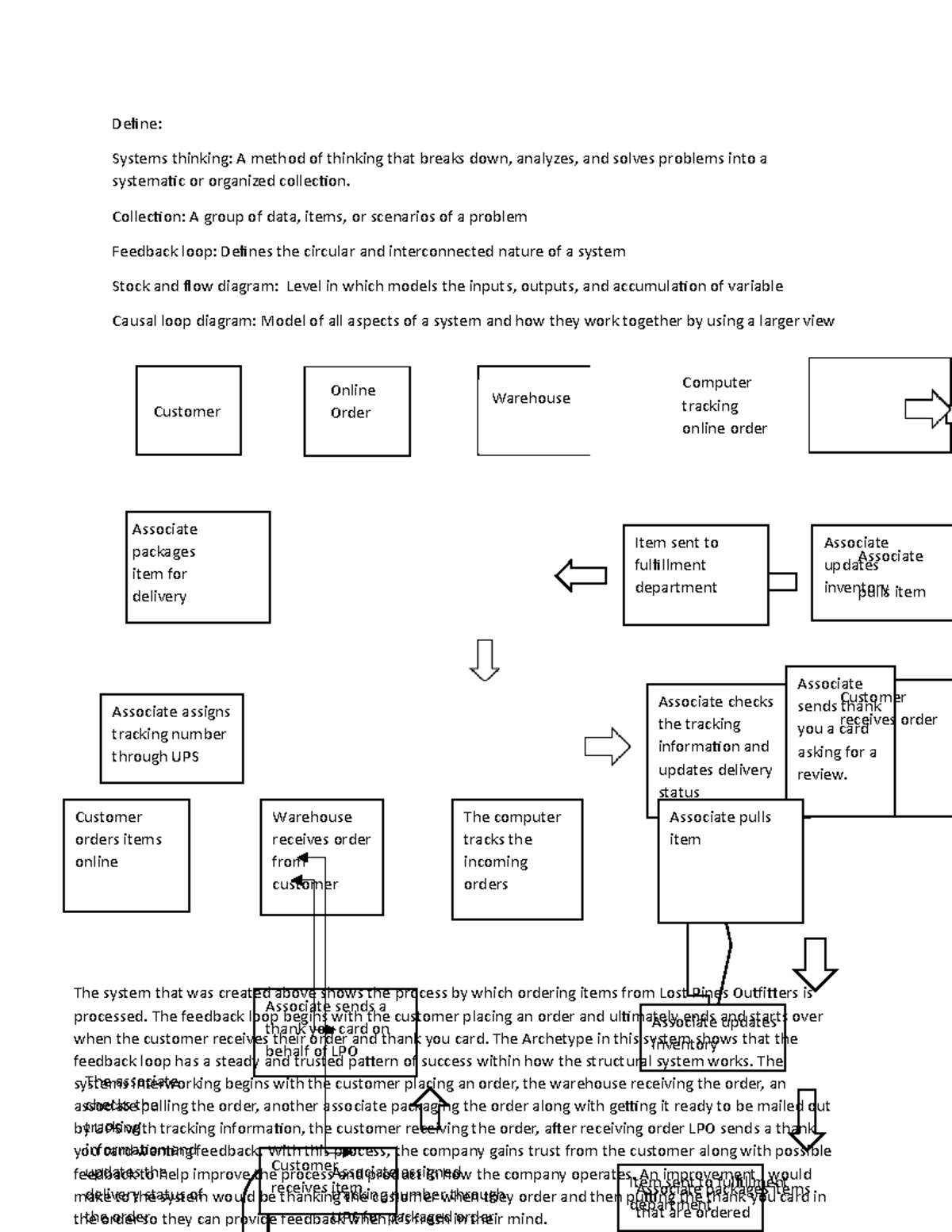 6-1 Activity Systems Thinking Project Milestone - Define: Systems thinking: A method of thinking ...