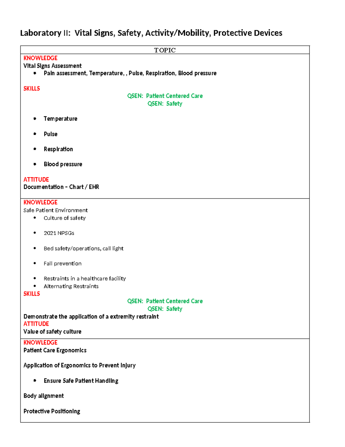 Week 2 - Lab Objectives - Laboratory II: Vital Signs, Safety, Activity ...