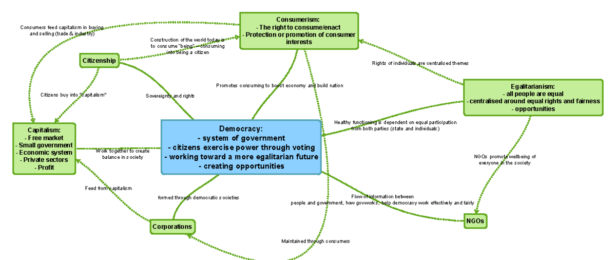 Democracy Concept : Actors, Ideas, Processes in Democracy - Healthy ...