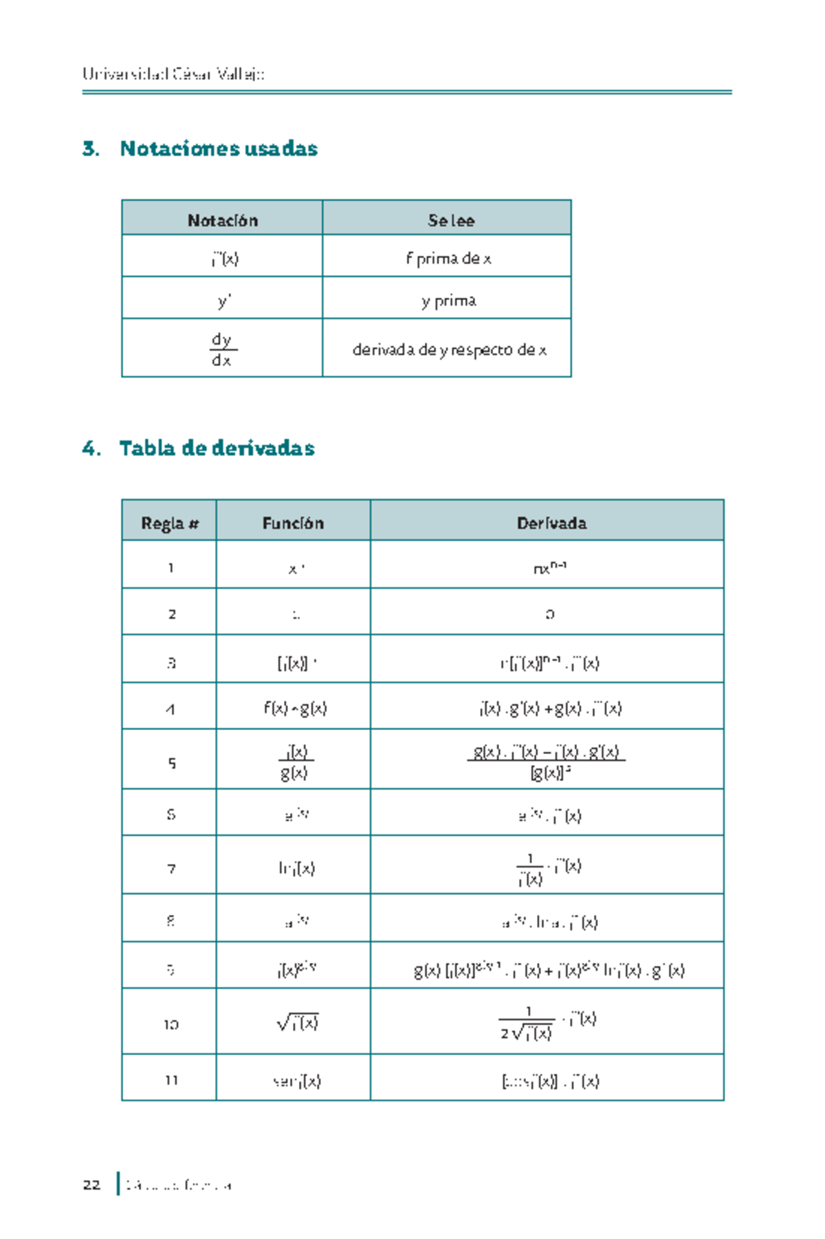Tablas de derivadas - Universidad César Vallejo 22 Cálculo diferencial ...