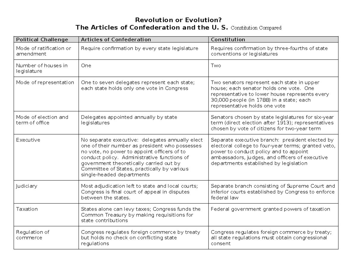 Articles Constitution comparison chart - Revolution or Evolution? The ...