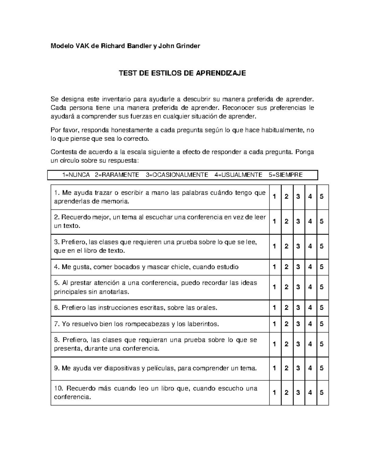 Test Modelo VAK - Apuntes 1 - Modelo VAK de Richard Bandler y John ...