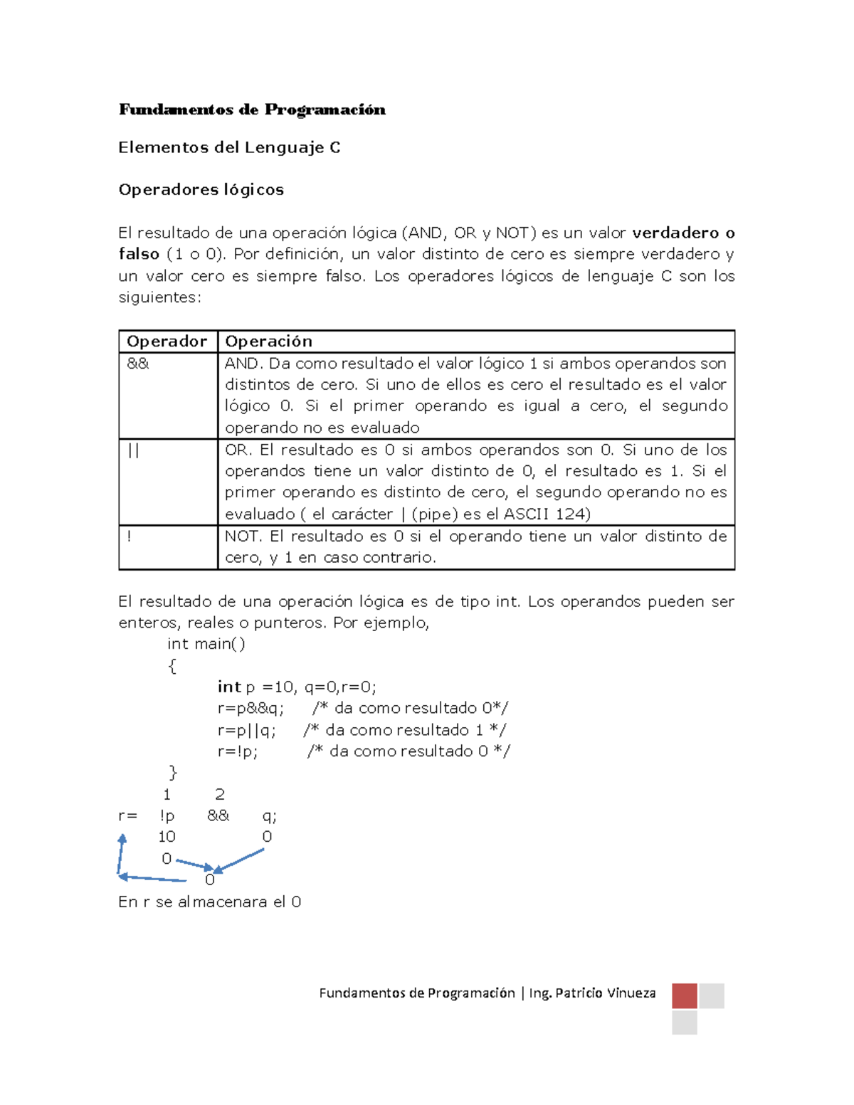 07 Est decision - material de programacion - Fundamentos de ...