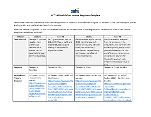 ACC330 3-4 Project One Milestone One - Compare the current tax year with the prior tax year (for ...