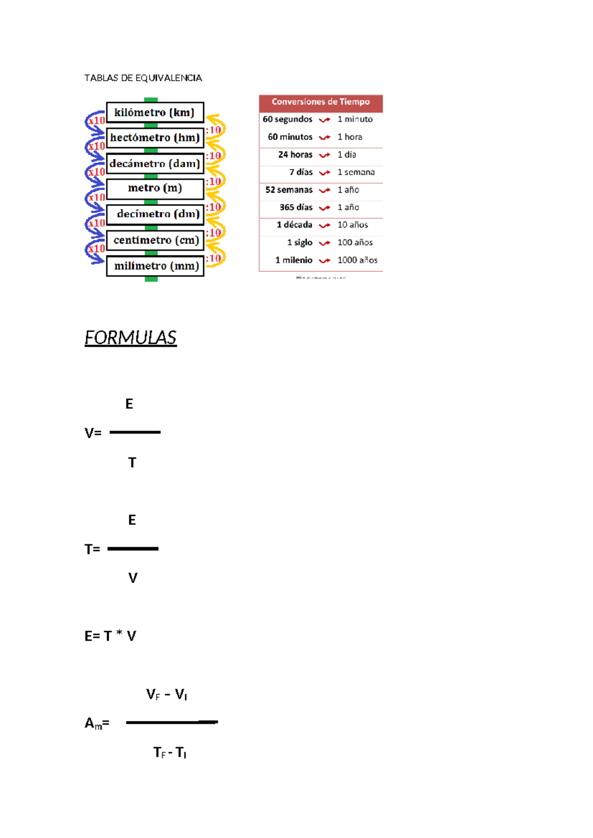 Tablas DE Equivalencia - Física y Química - TABLAS DE EQUIVALENCIA ...