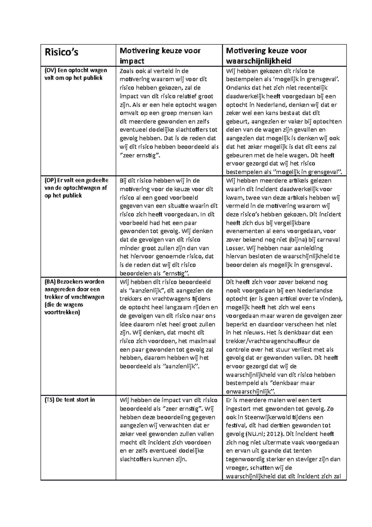 Beschrijving impact en kans (week 5) - Risico’s Motivering keuze voor ...