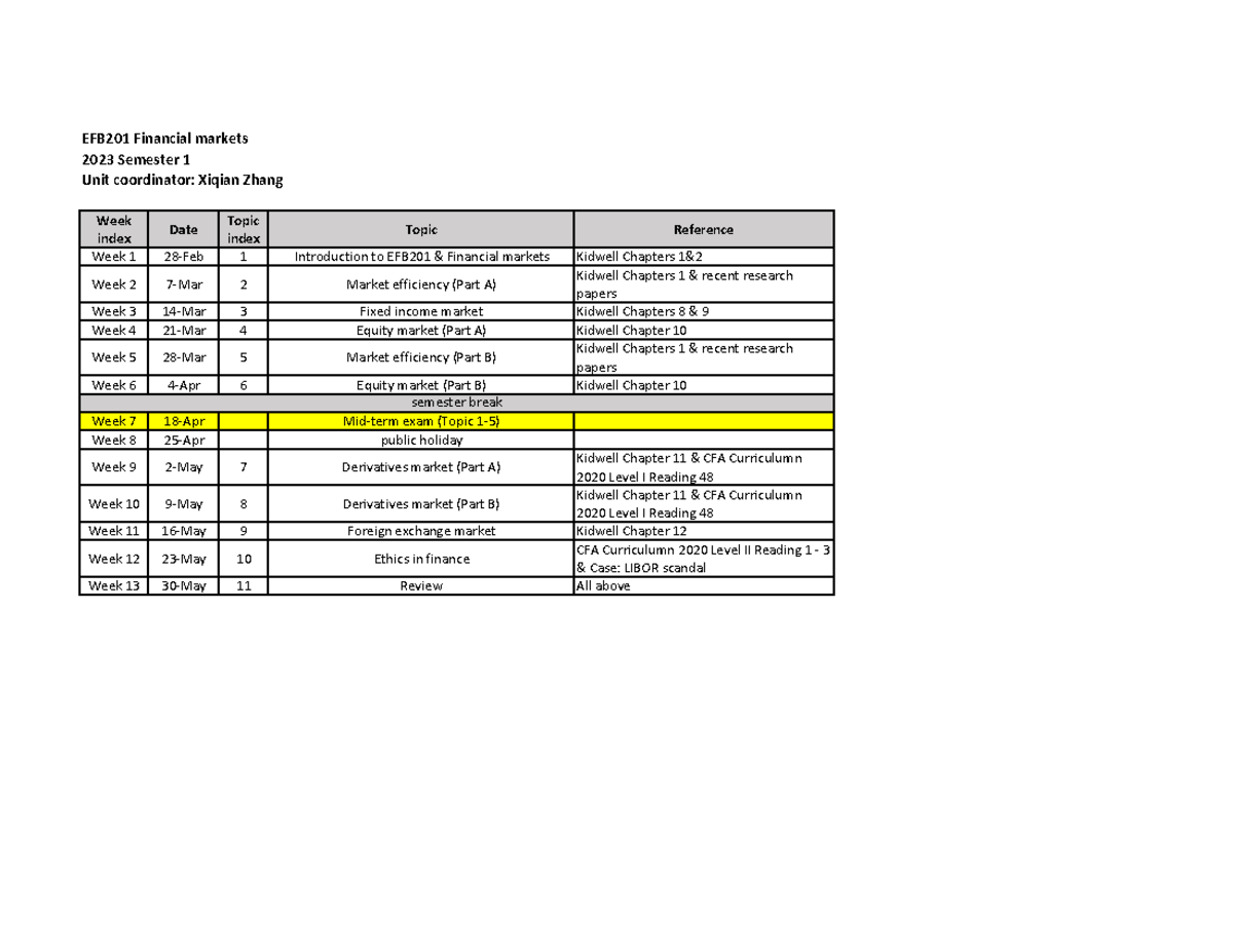 Unit Topic Schedule EFB201 23se1 - EFB201 Financial markets 2023 ...