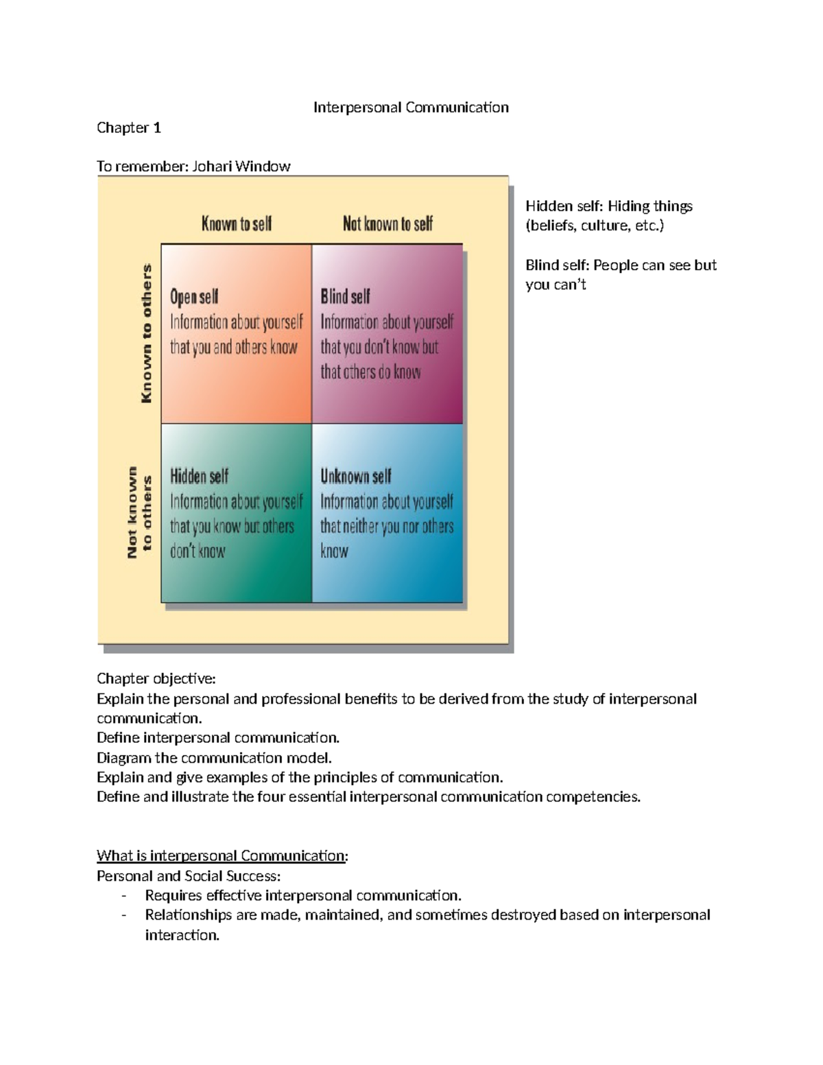 Interpersonal Communication Notes - Interpersonal Communication Chapter ...