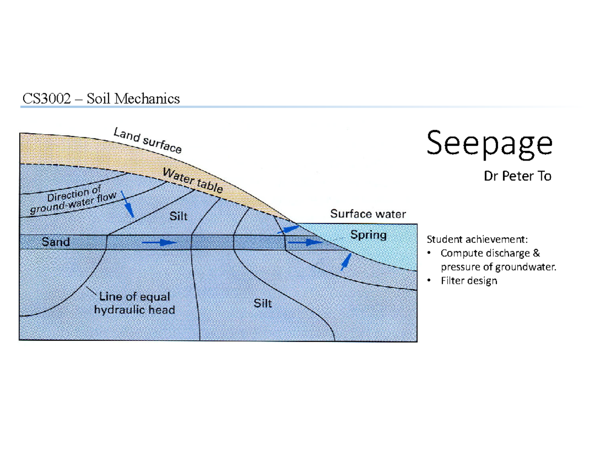 1 Seepage - SeepageSeepage Dr Peter ToDr Peter To CS3002 – Soil ...