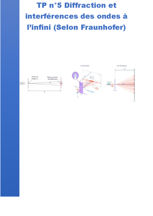 Exercice rotation - Summary optique géométrique et physique - Le schéma ...