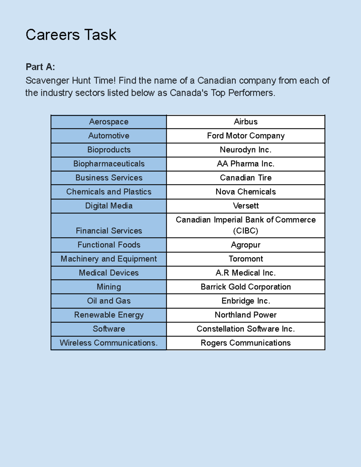 Careers Task - Careers Task Part A: Scavenger Hunt Time! Find the name ...