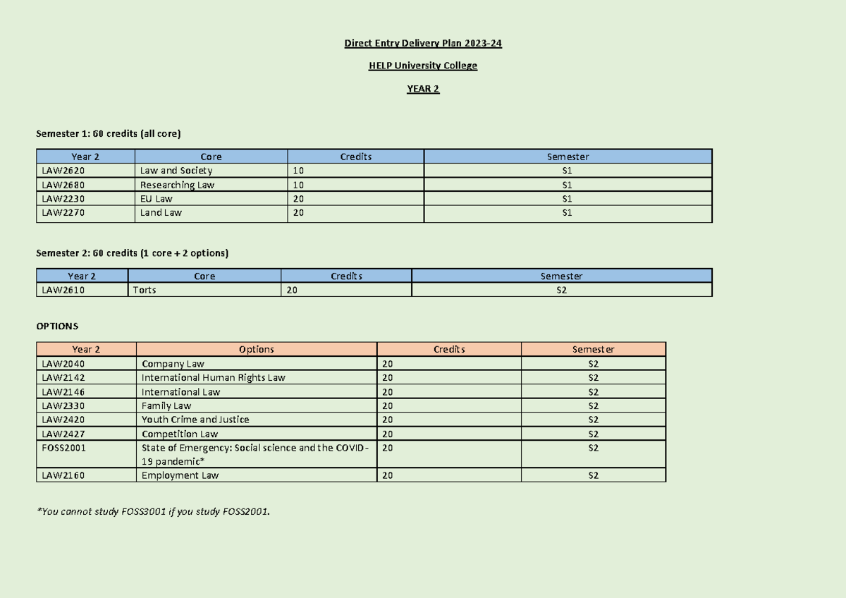 02 Module Selection Year 3 - Direct Entry Delivery Plan 2023- 24 HELP ...