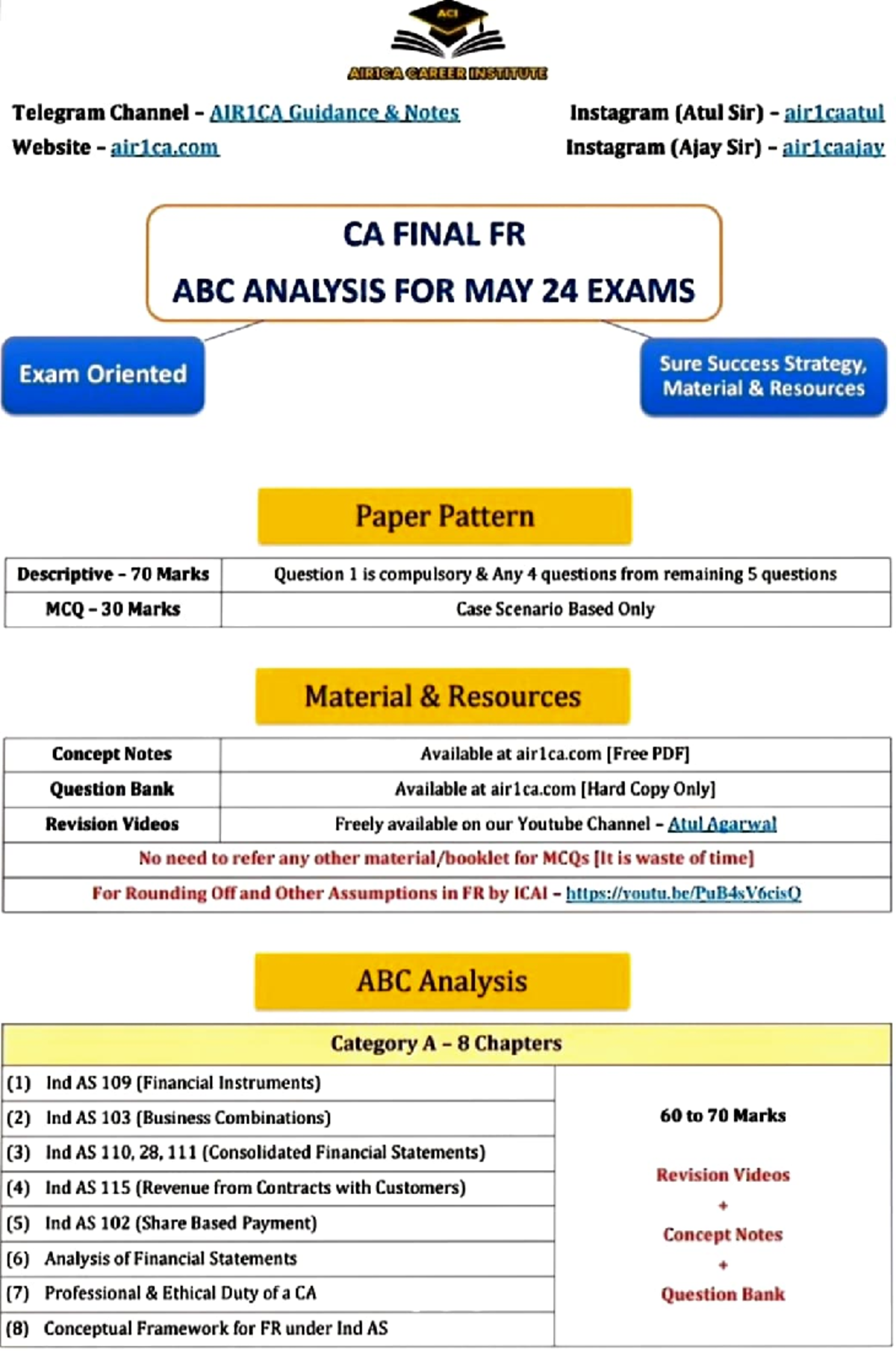 FR AFM Ajay Agarwal Sir ABC and IMP Q - ca final - Studocu