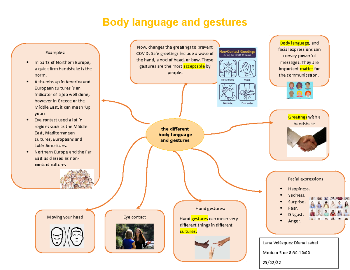 Body language and gestures - Sadness. Surprise. Fear. Disgust. Anger ...