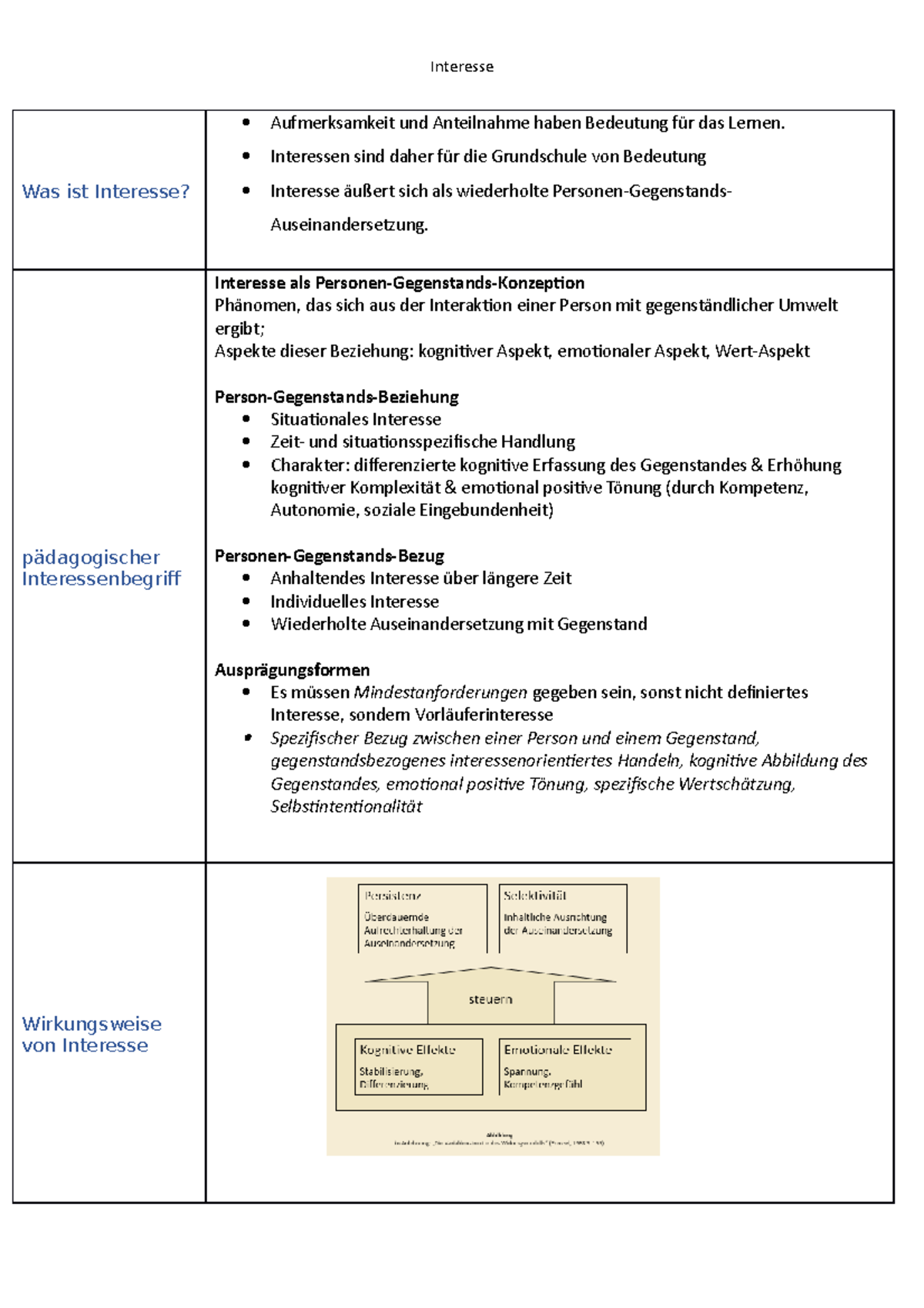 Lernzettel Interesse - Was ist Interesse? Aufmerksamkeit und ...