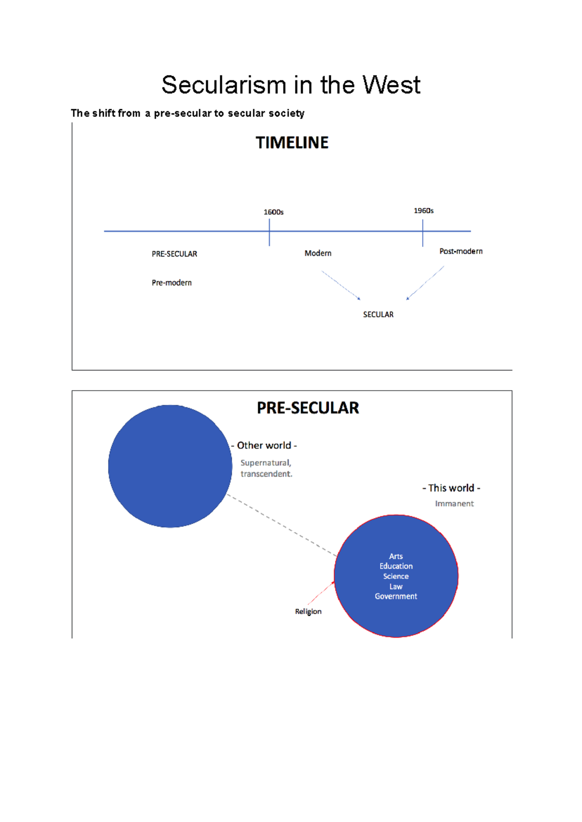 Faith and Critical Reason - Secularism in the West The shift from a pre ...