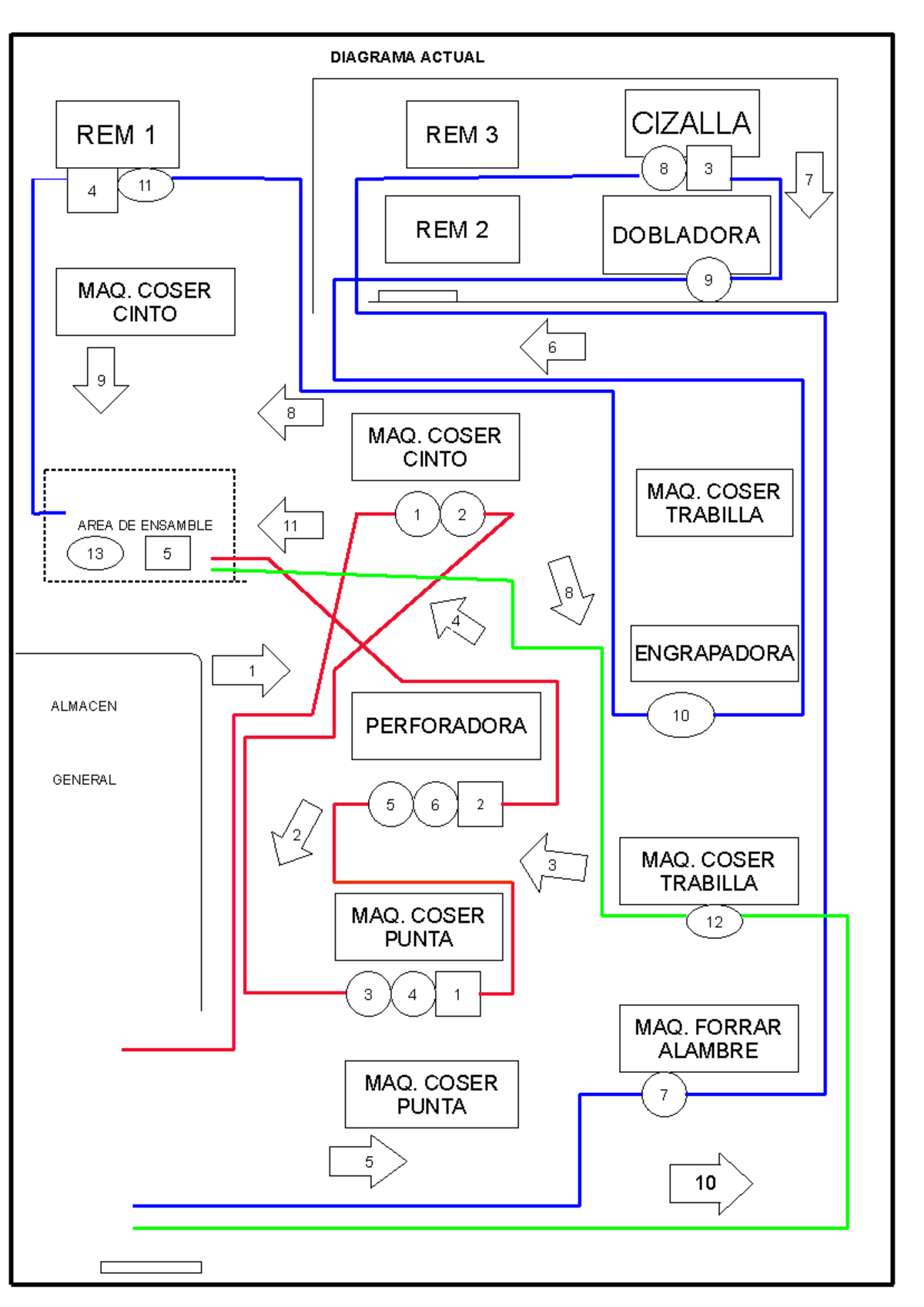 Diagrama LAY OUT Actual Y Propuesto Cinturon - REM 1 MAQ. COSER CINTO ...