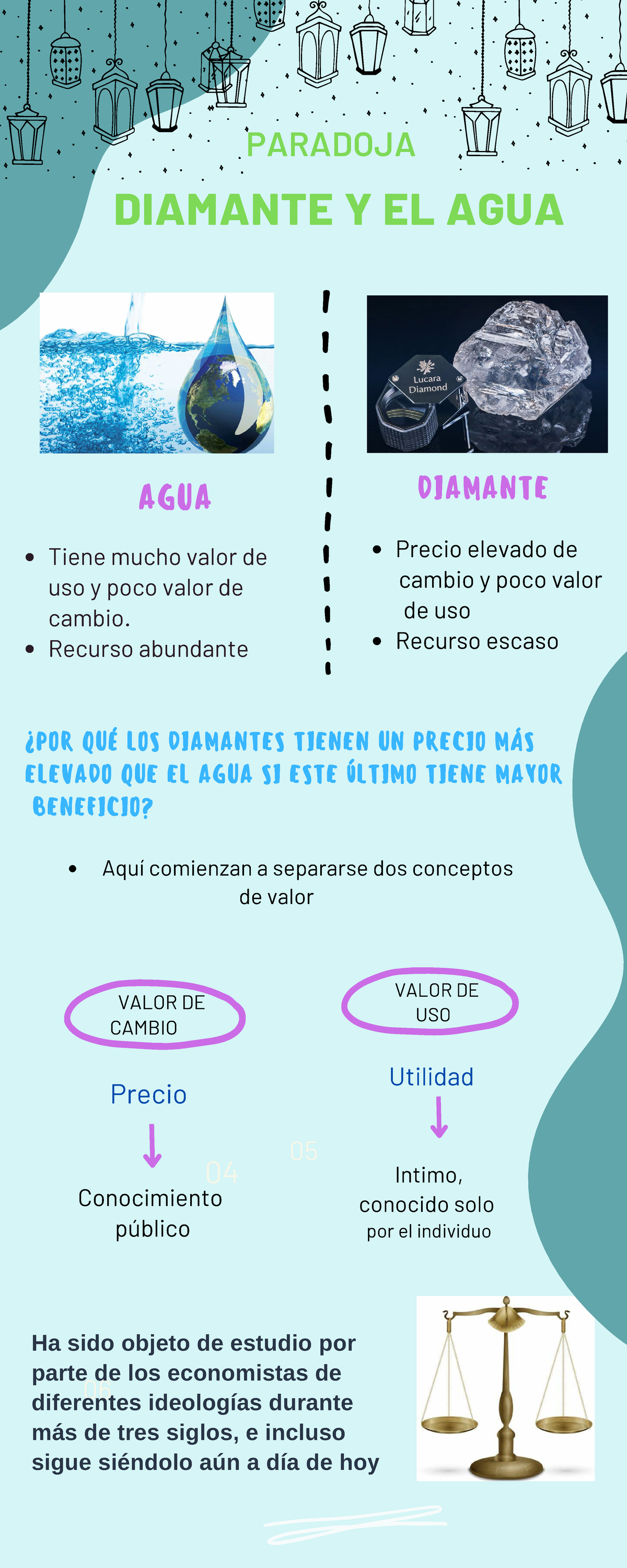 Semana 6 - Tema 1 Tarea - Infografía de la paradoja del diamante y el ...