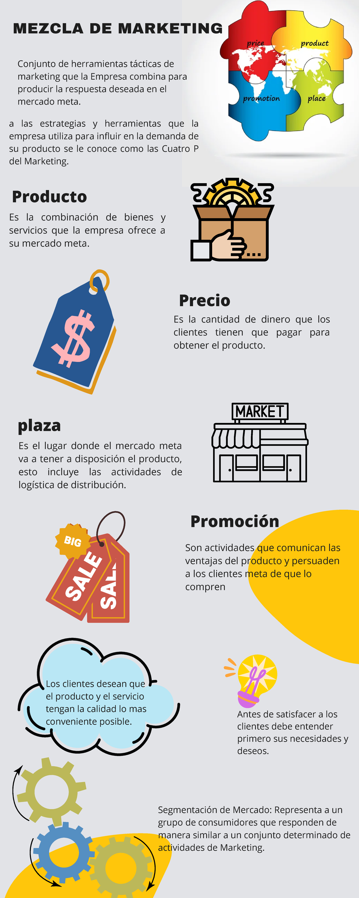 Infografía mezcla de Marketing - MEZCLA DE MARKETING Producto Precio ...
