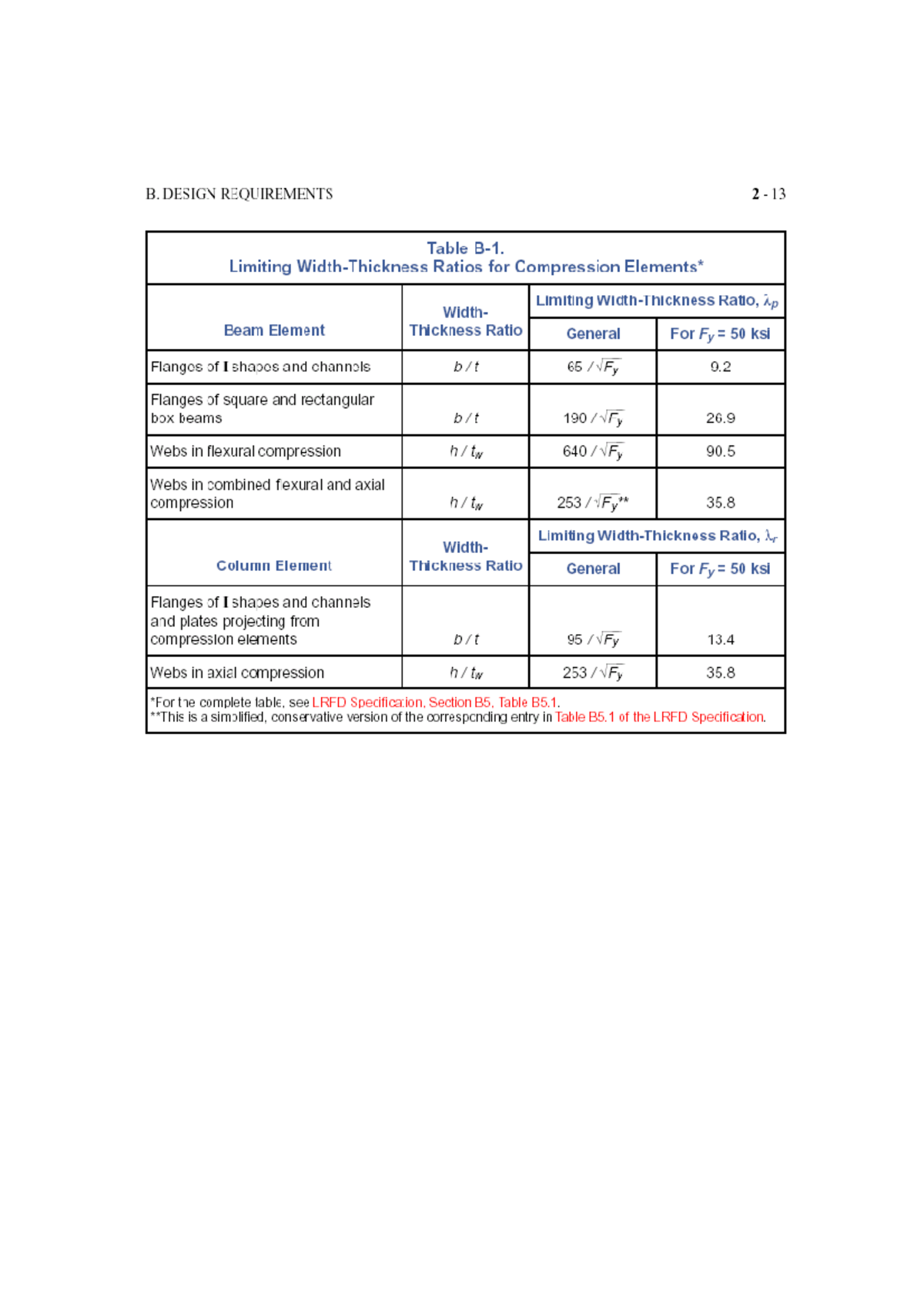 Tablas de Columnas - Estructuras Metálicas - Studocu