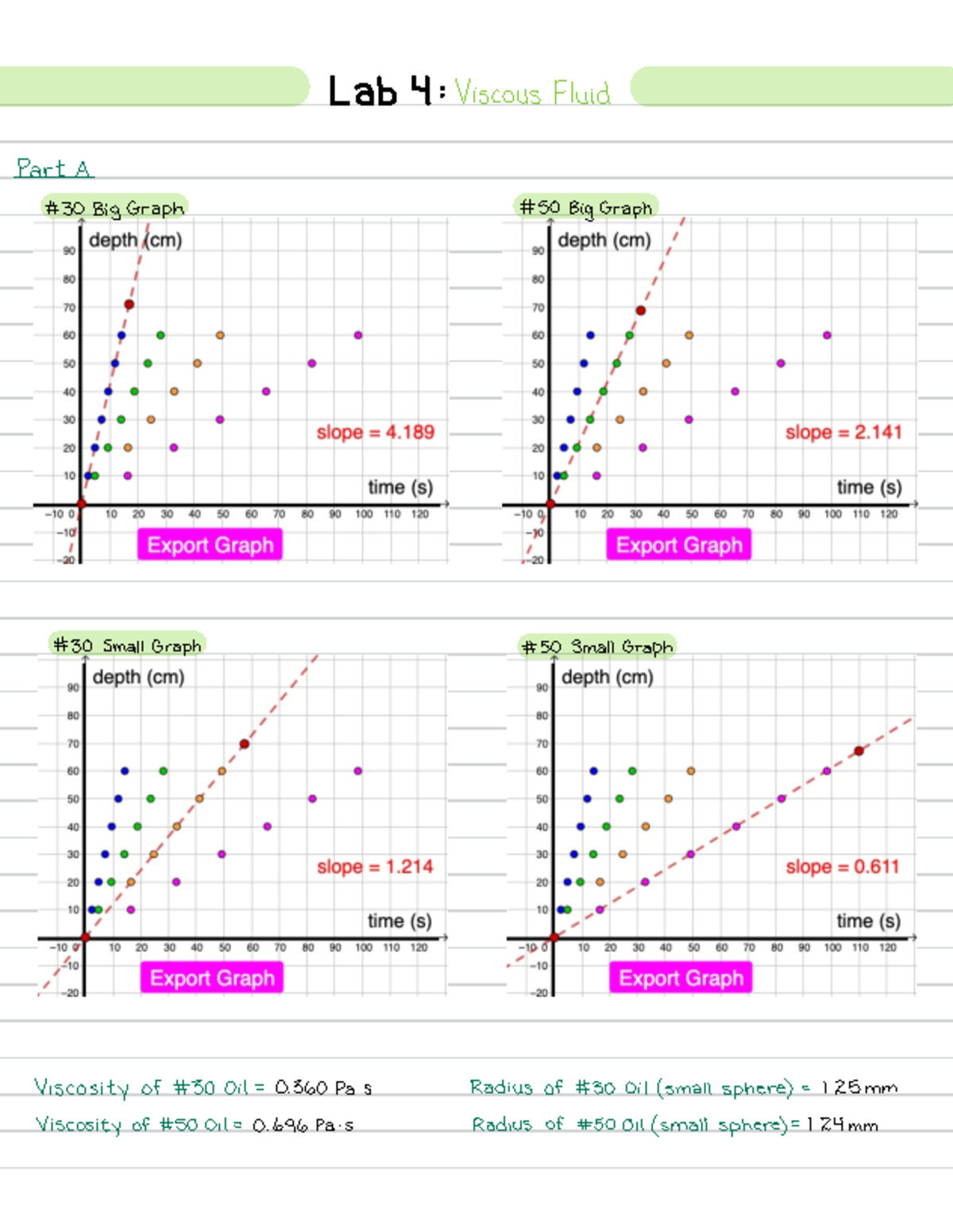 Lab 4 - ####### ab 4 : iscous Fluid Part A # 30 Big Graph # 50 Big ...
