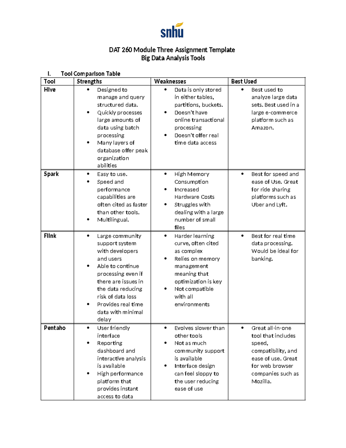 Dat 260 Module Three Assignment Template Dat 260 Module Three Assignment Template Big Data
