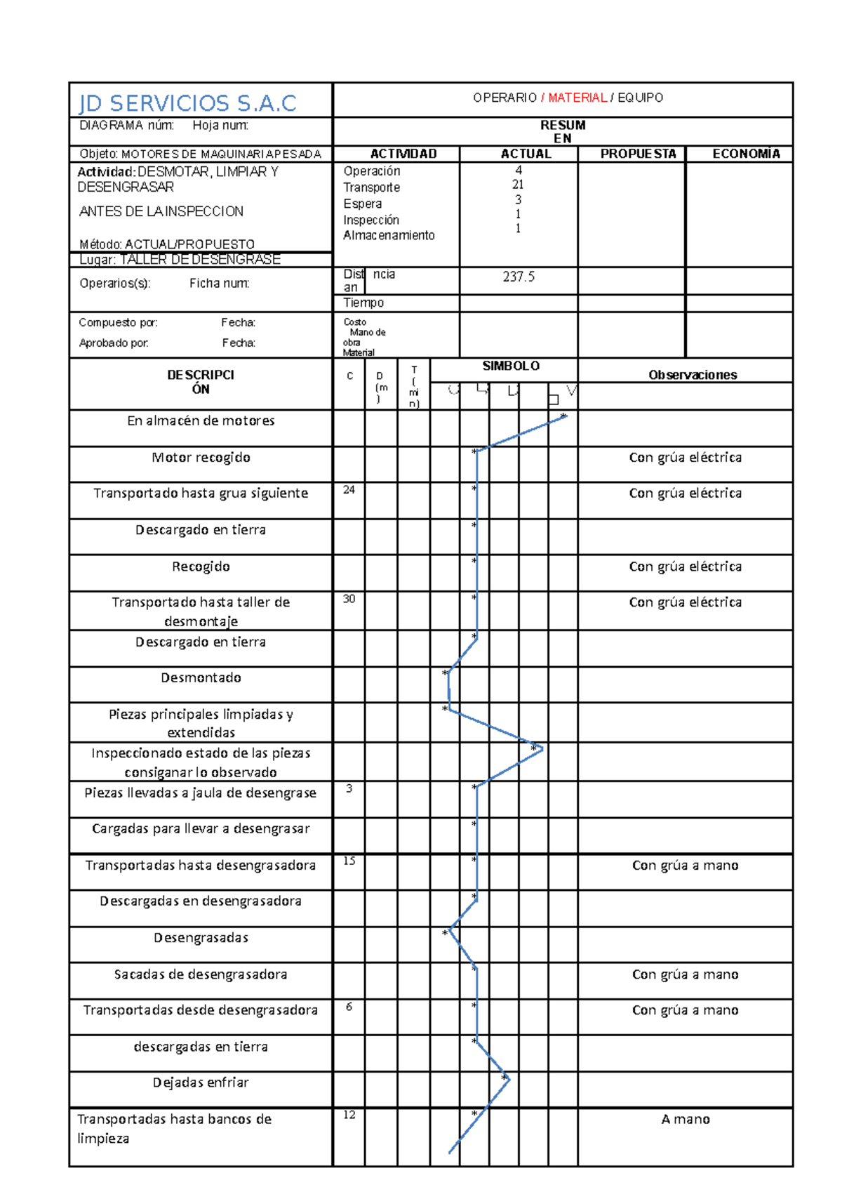 Plantilla-dap - PLANTILLA DAP EDITABLE - JD SERVICIOS S.A OPERARIO ...