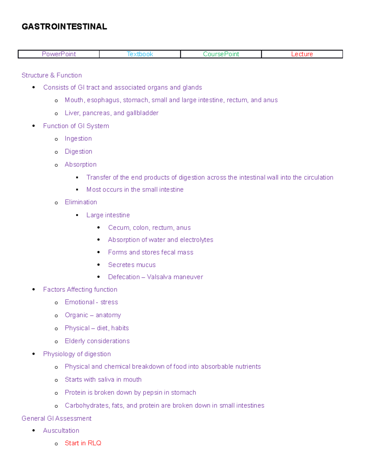 Gastrointestinal - Professor Lanasa MS 1 Notes - GASTROINTESTINAL ...