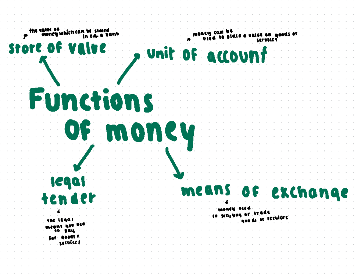 Functions of money mindmap = Level 3 BTEC business from Pearson ...