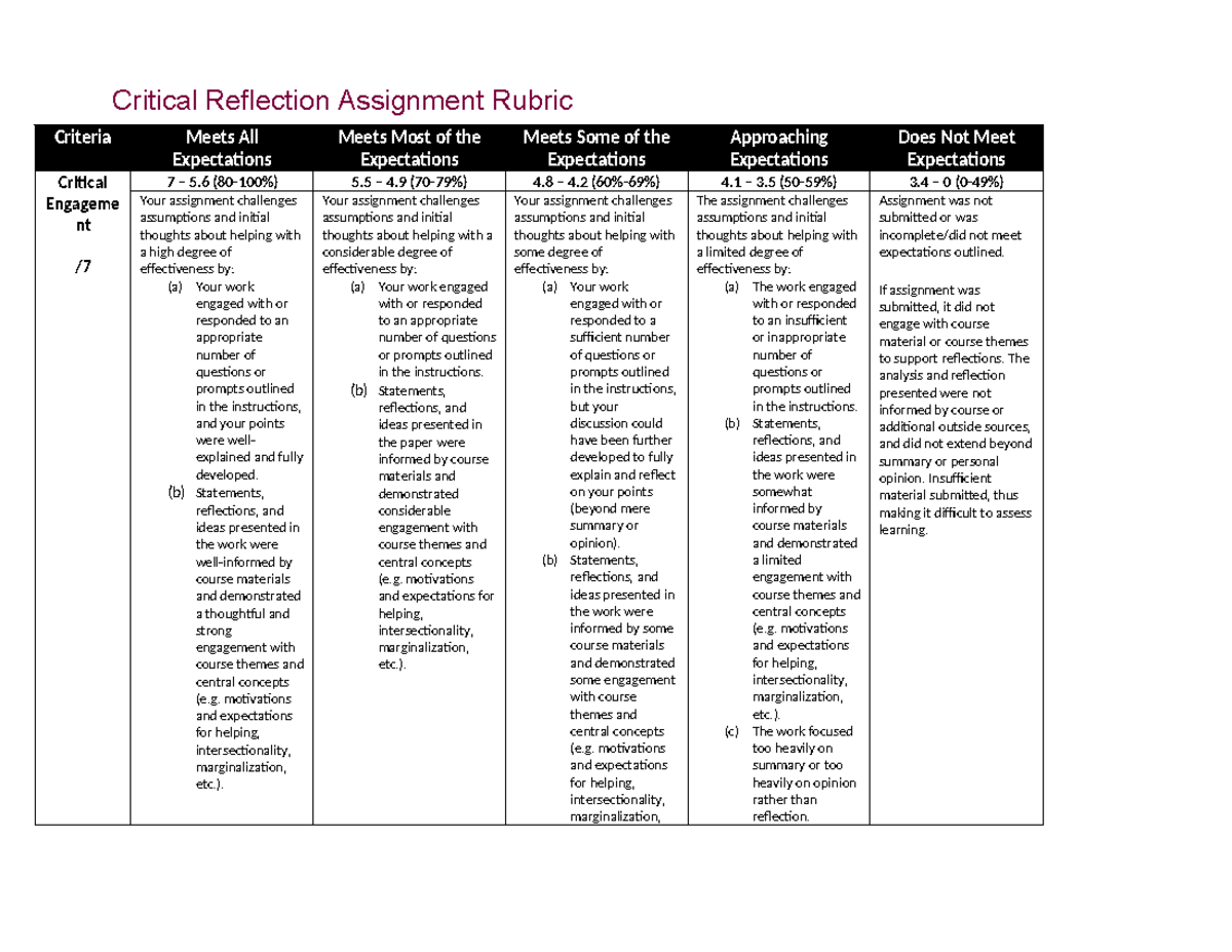 Updated Critical Reflection Assignment Rubric - Criteria Meets All ...