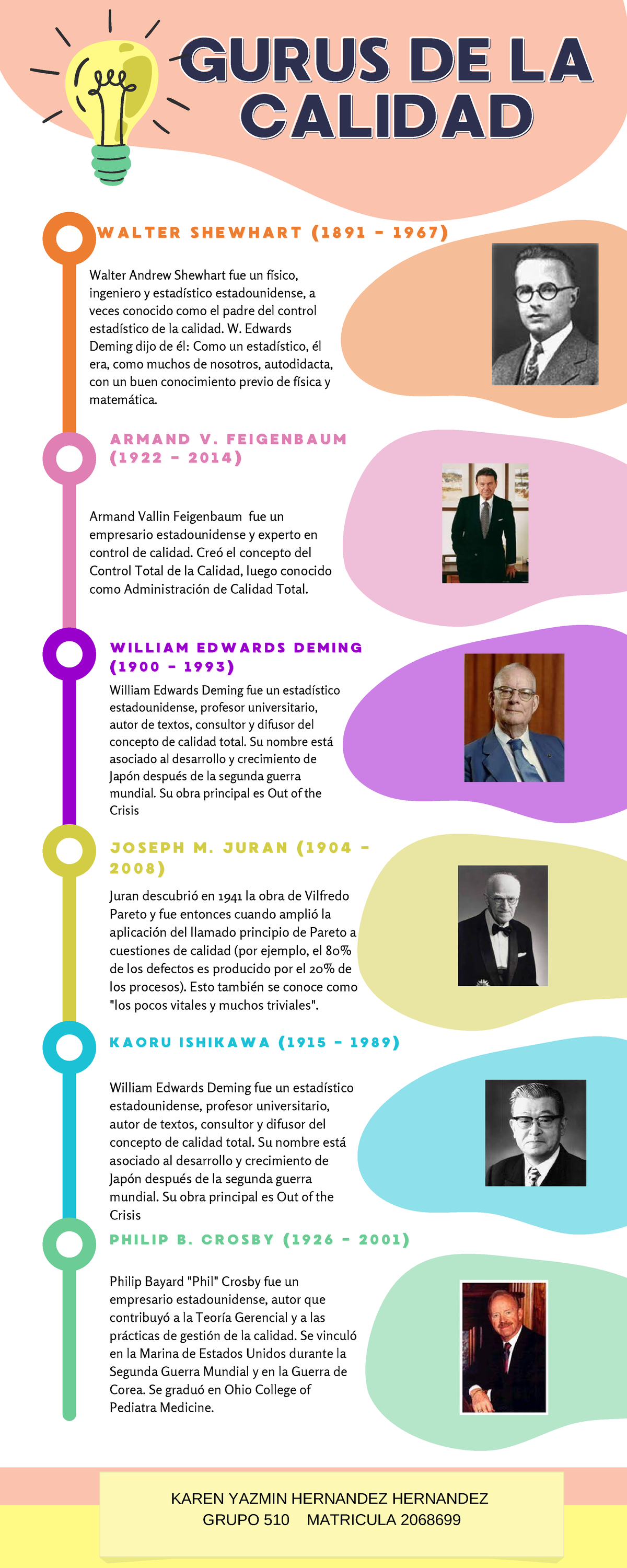 EV1 Sistemas KYHH - GURUS DE LAGURUS DE LA CALIDADCALIDAD KAREN YAZMIN ...