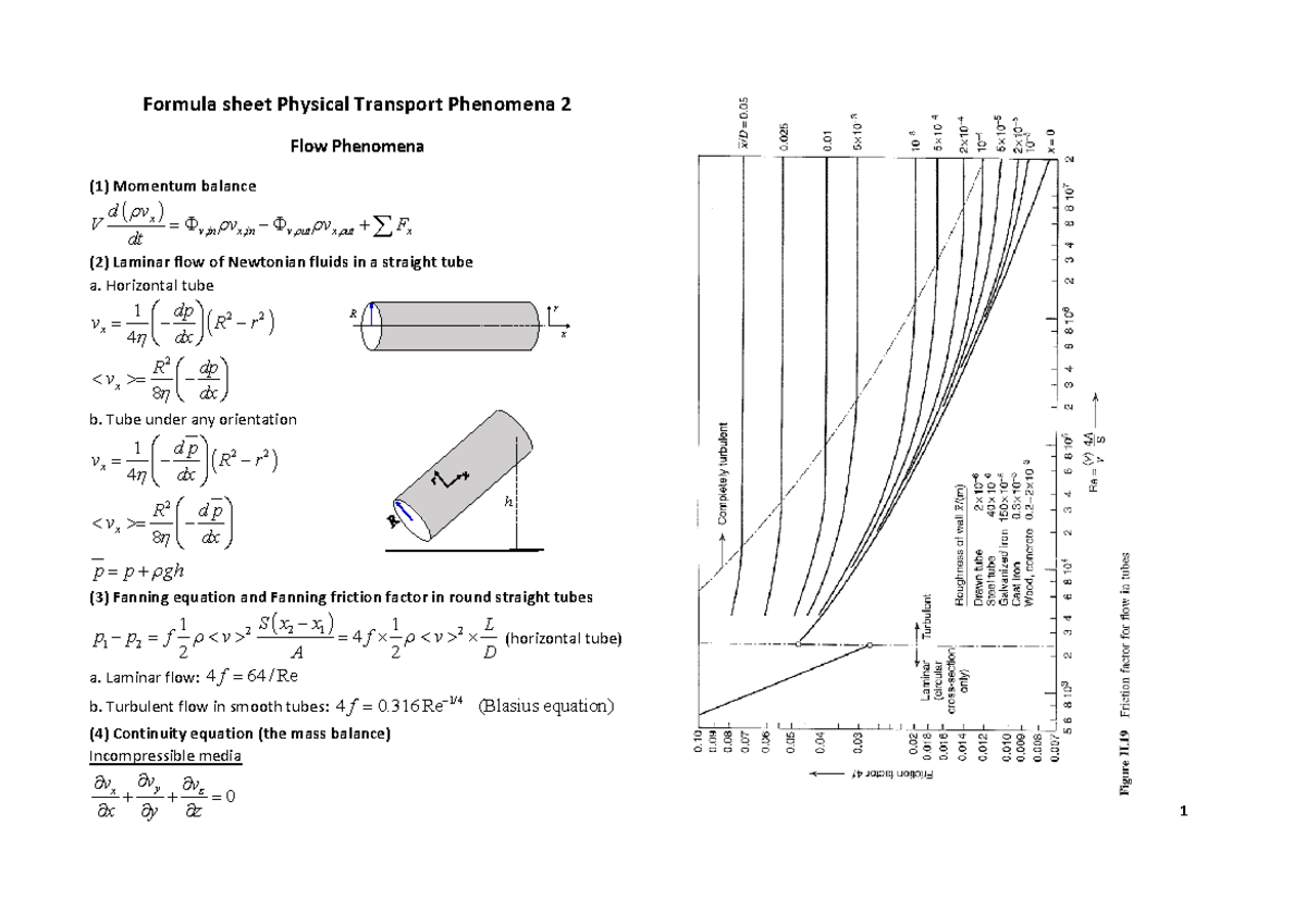 Formula sheet Physical Transport Phenomena 2 2019-2020 - Warning: TT ...