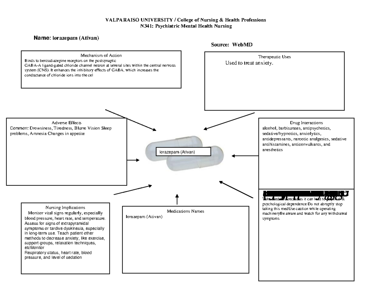 Med concept map N3411 - Jejejejejej - VALPARAISO UNIVERSITY / College ...