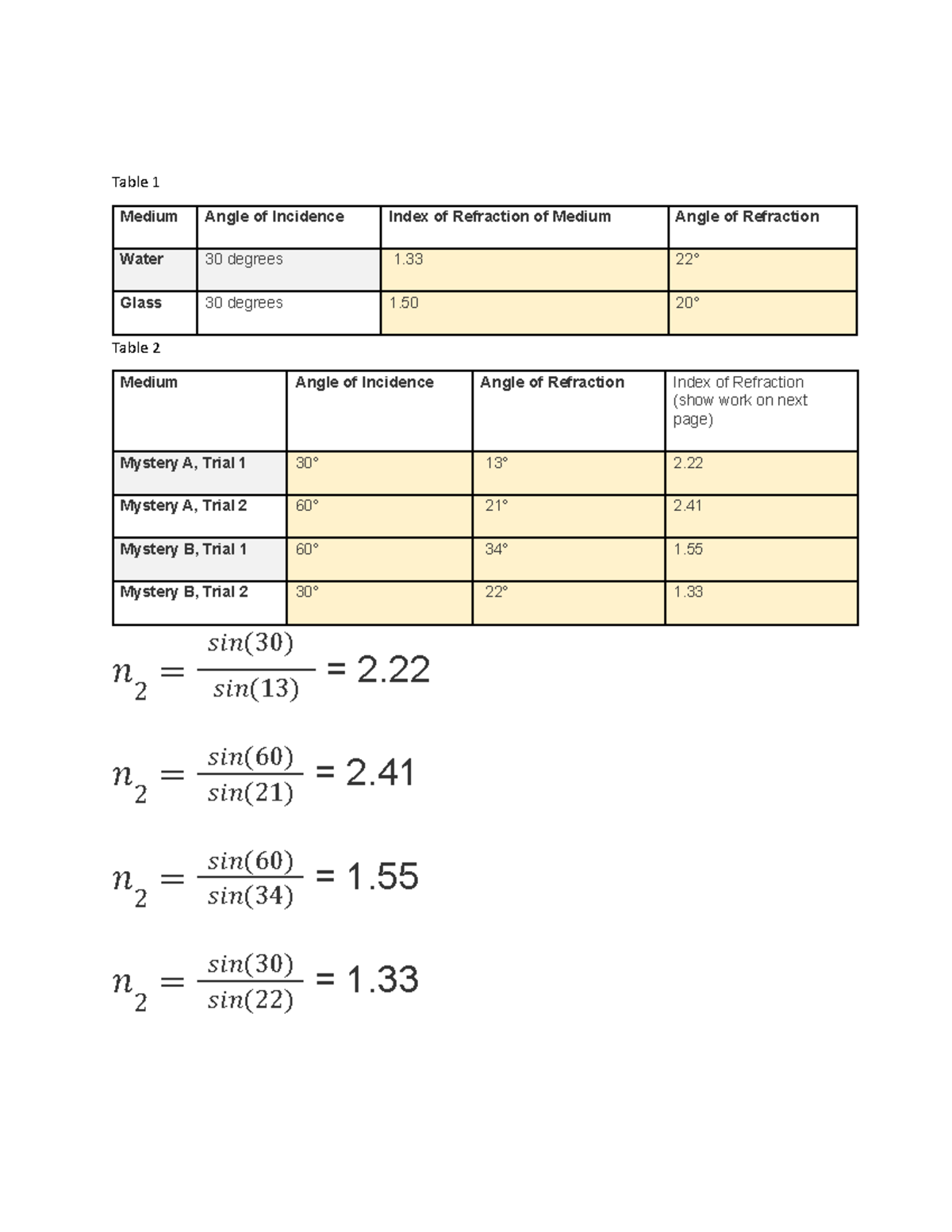 6.06 Snell's Law - In this assignment students learn about Snell's Law ...