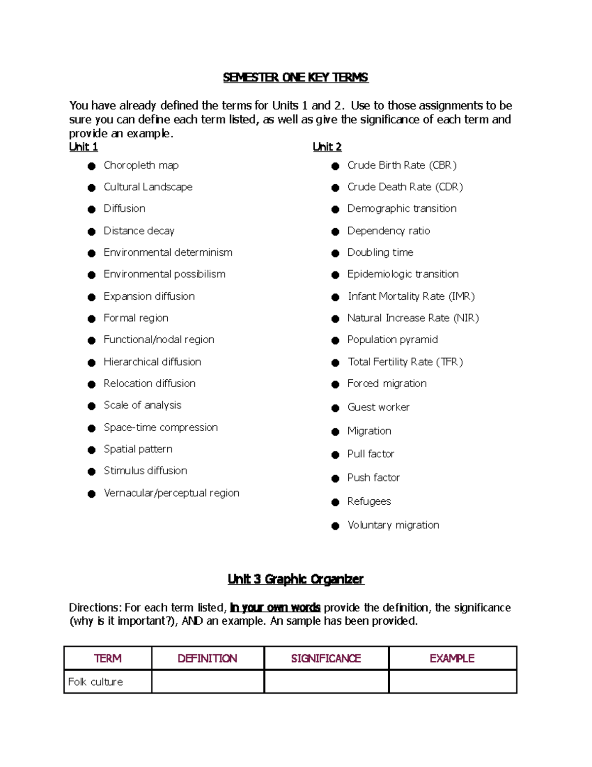Anelina Pimentel - Semester 1 Key Terms - SEMESTER ONE KEY TERMS You ...