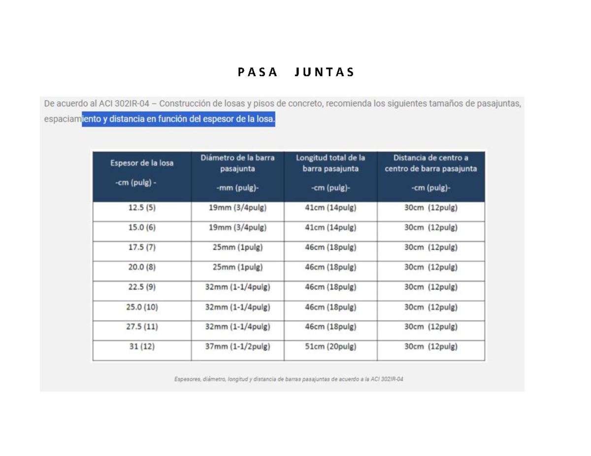 Pasa Juntas - ESTUDIO SOBRE EL PROCESO CONSTRUCTIVO DEL CONCRETO MR-45 - P A S A J U N T A S B A ...