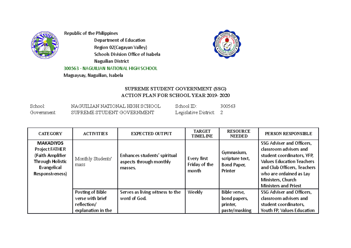 Final Action PLAN Grade 12 Republic Of The Philippines Department