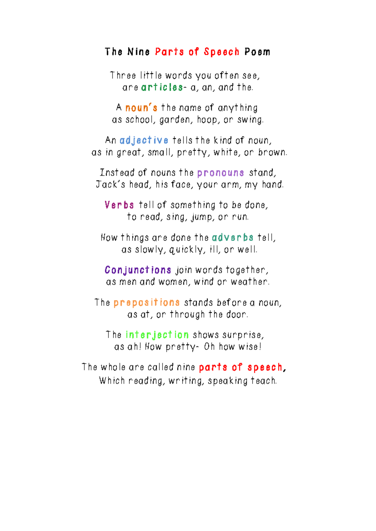 The nine parts of speech poem- pdf - The Nine Parts of Speech Poem ...