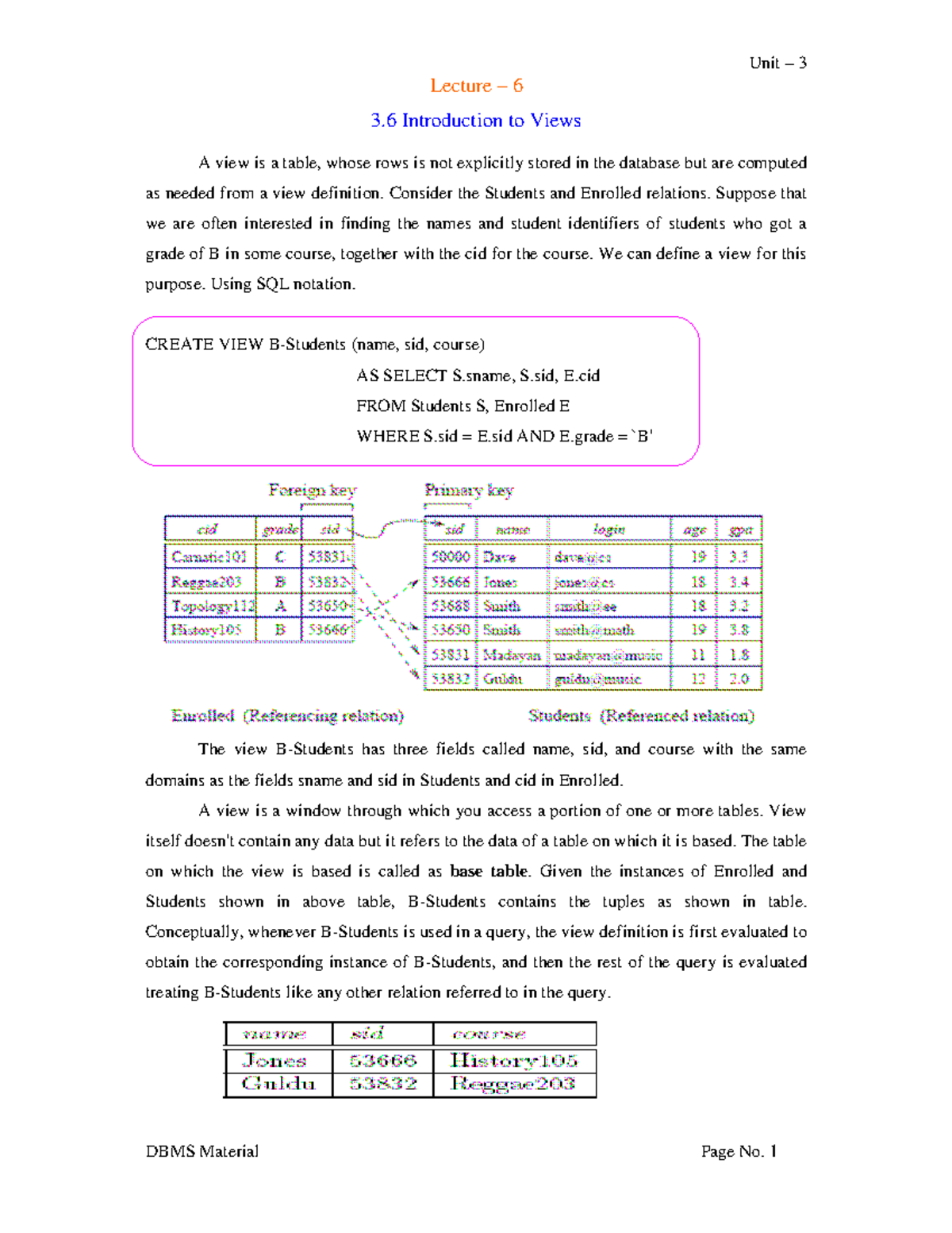 Views - material - Unit – 3 DBMS Material Page No. 1 Lecture – 6 3 ...