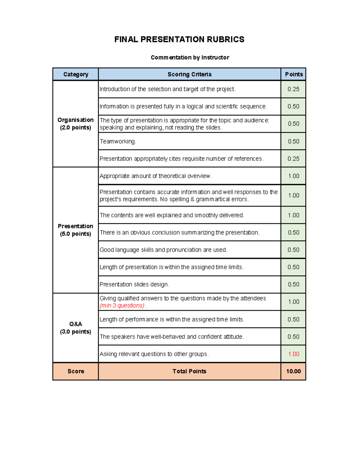 Final Presentation Rubrics - Commentation by Instructor Category ...